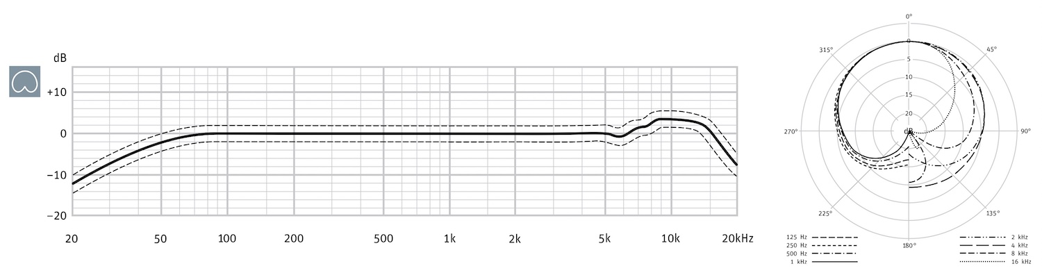 【比較レビュー】Neumann / TLM 102とTLM 103をボーカルとアコギで録り比べ TLM 102 vs TLM 103 ...